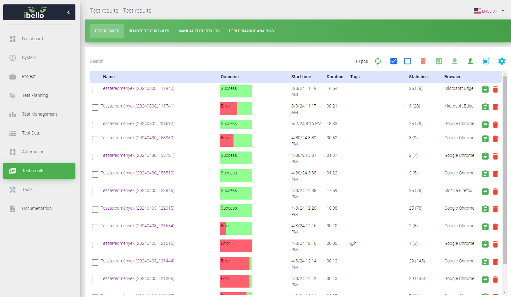 Evaluation of test results | Documentation | ibello